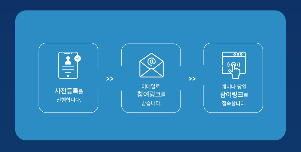 매스웍스코리아 Matlab을 활용한 금융 데이터 분석 및 모델링